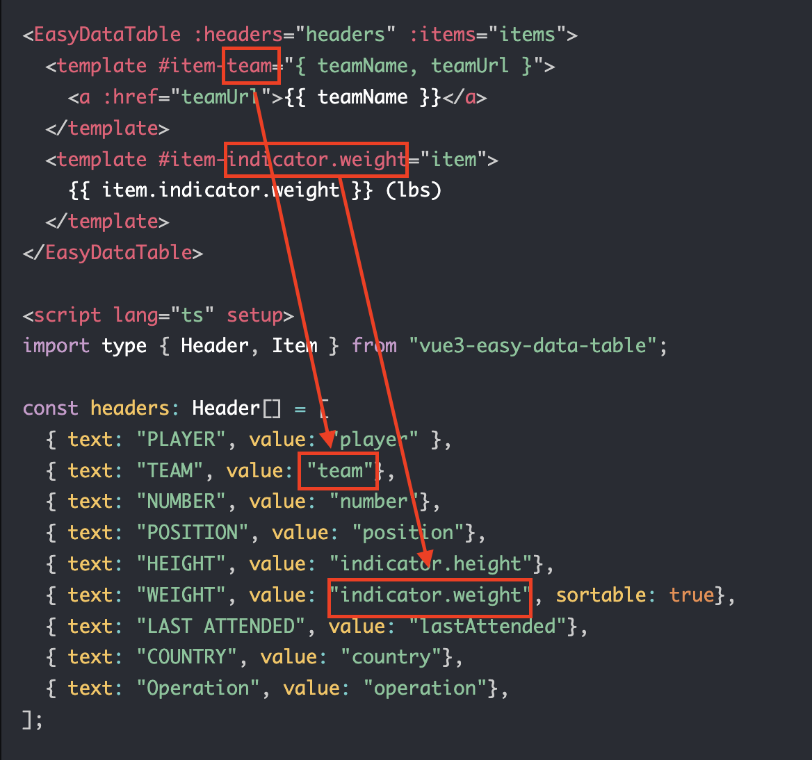 Item Slot Vue3 easy data table